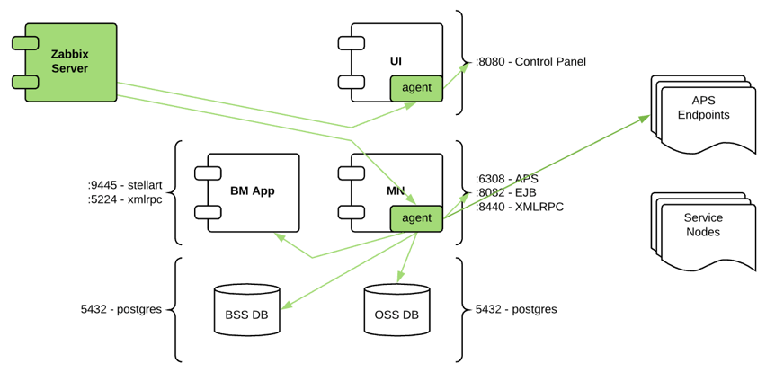About CloudBlue Commerce Monitoring Suite