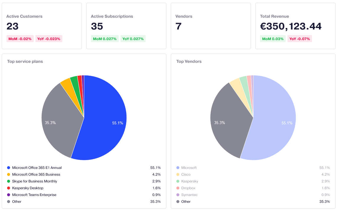RDE Reports | Account Overview